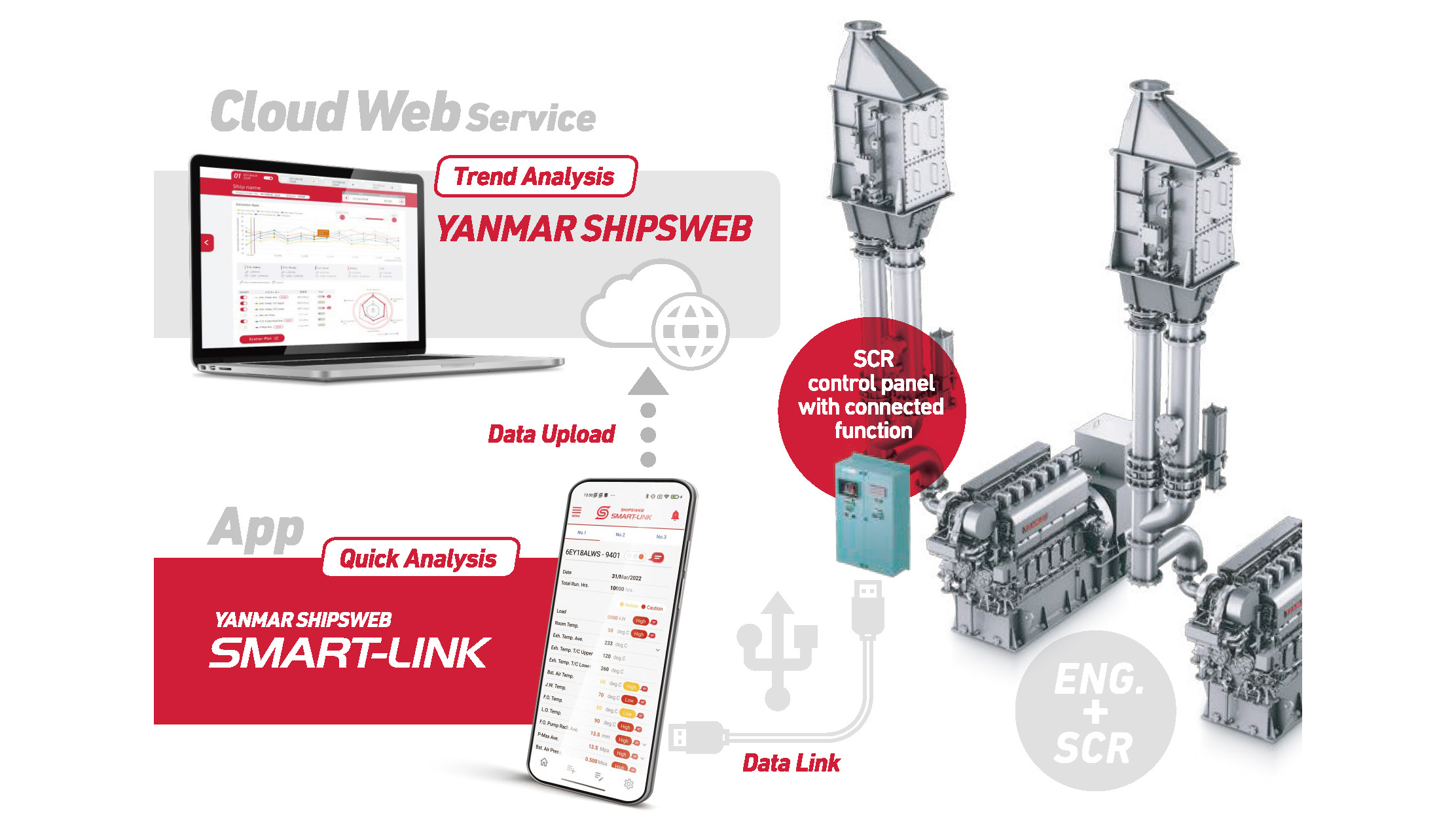 Yanmar Adds Connectivity to...